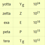 Conversiones de unidades: qué son y explicación paso a paso