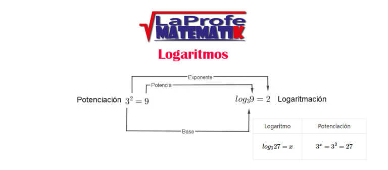 Logaritmo, qué es y cómo se aplica