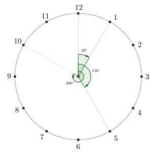 Ángulo entre las manecillas de un reloj análogo